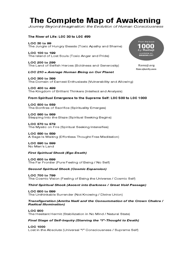 Complete Map of Awakening (Levels of Consciousness LOCs and Stages of ...