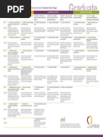 VIT - APST Evidence Checklist | PDF | Educational Assessment | Learning