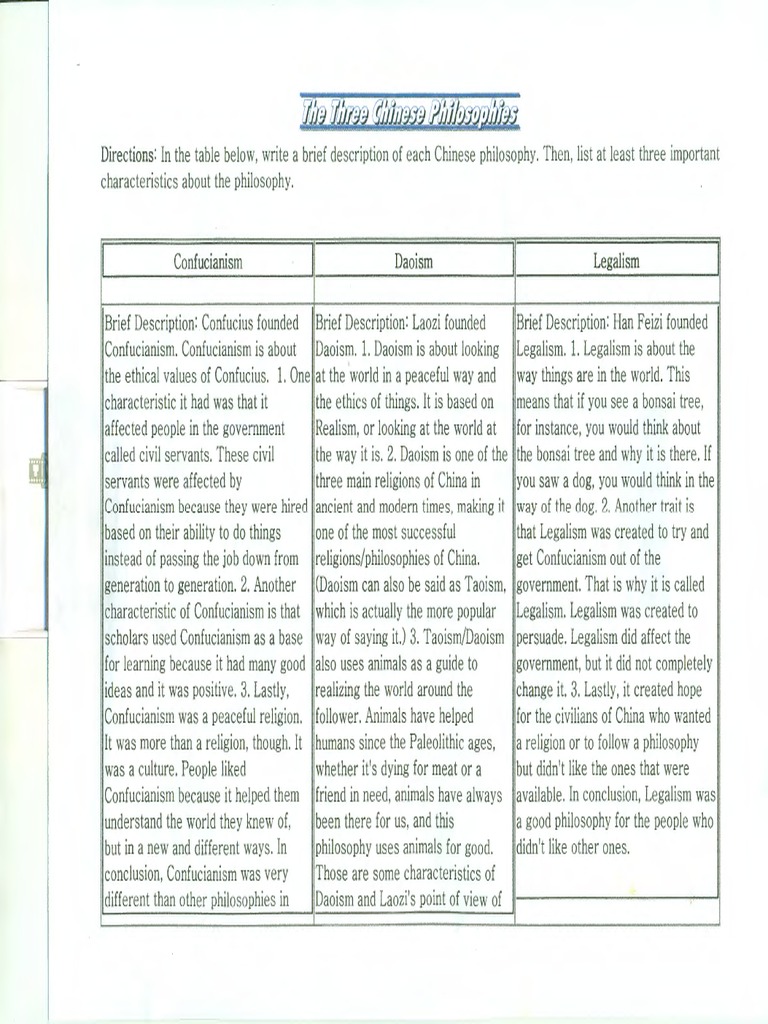 The Three Chinese Philosophies | PDF | Confucianism | Chinese Philosophy