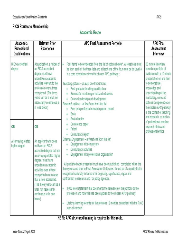 RICS Routes To Membership - ACADEMIC ROUTE ONLY - April 2009 | PDF