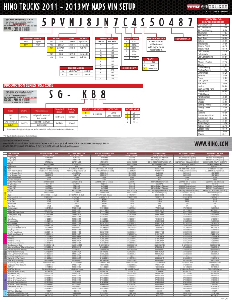 2011-2013 Quick Reference Chart | PDF