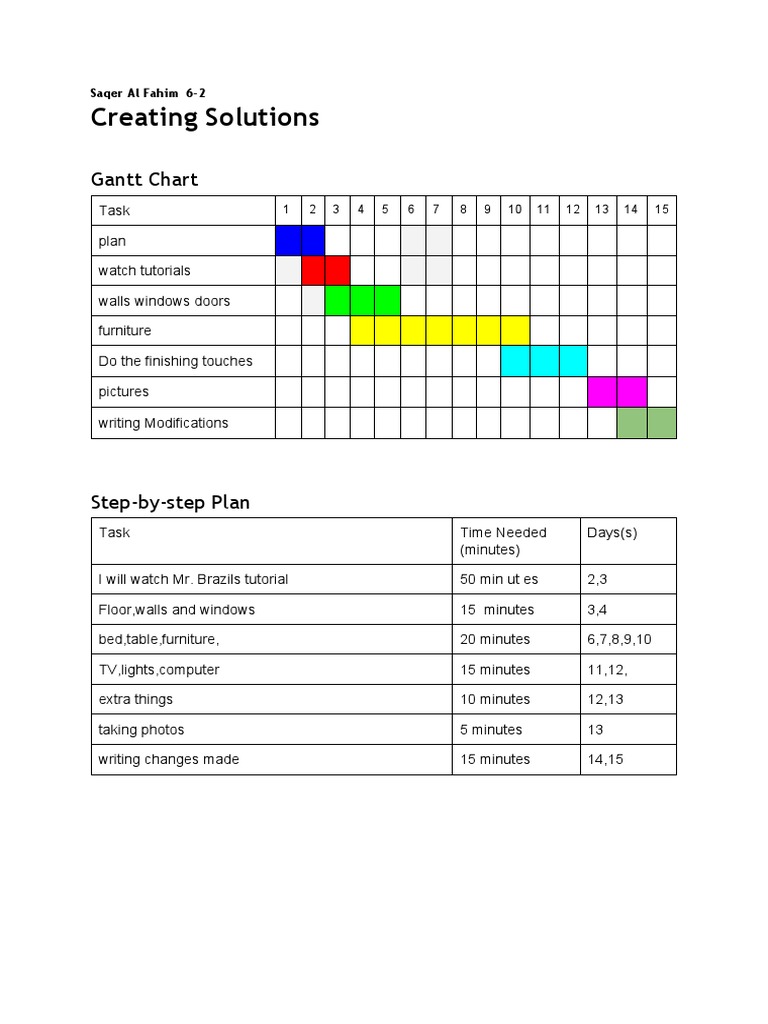 Saqeralfahim6 2creatingsolution | PDF | Desk | Leisure
