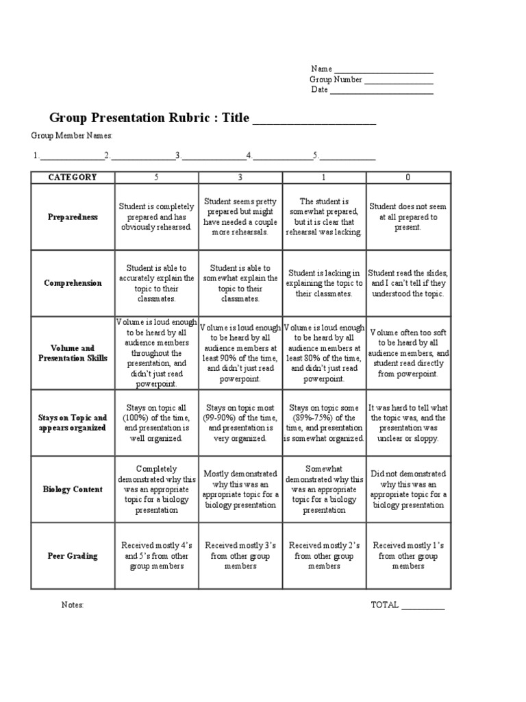 Peer Grading Rubric For Natural Science Biology Lab Presentations | PDF ...