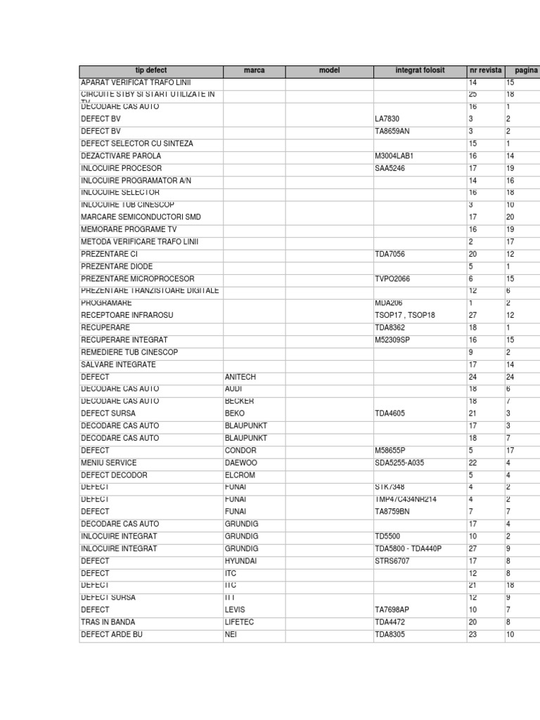 Cuprins Depanatorul Sortare Model Sasiu | PDF | Consumer Electronics | Business
