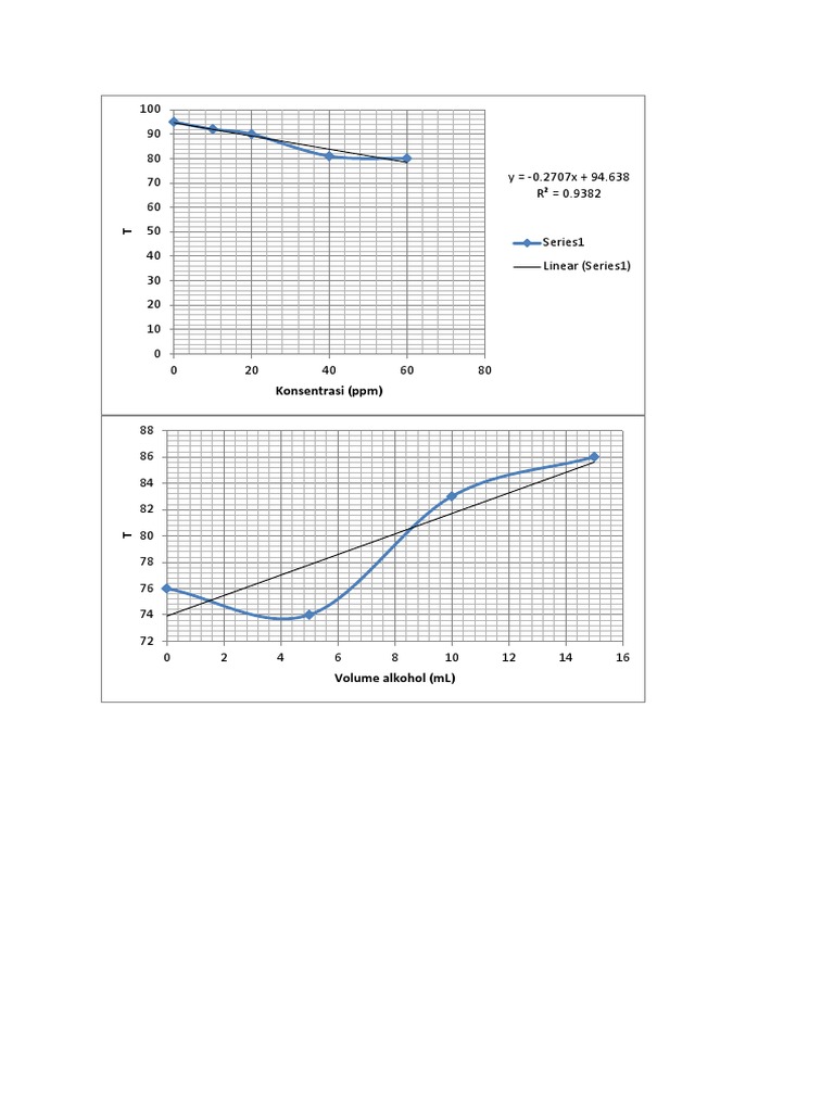 Alcohol Volume vs. Concentration Graph | PDF