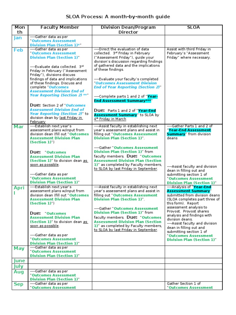 Jan Feb: SLOA Process: A Month-By-Month Guide | PDF | Business