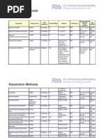 FDA Drug Dissolution Methods List | PDF | Buffer Solution | Hydrochloric Acid