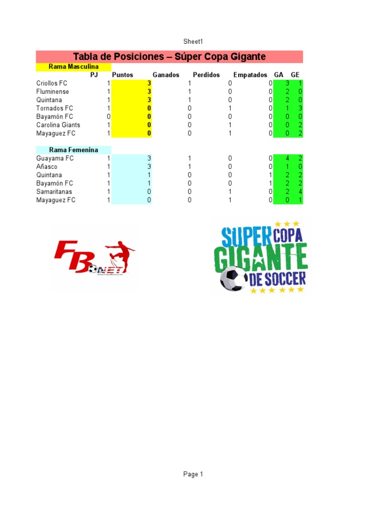 Tablero de Posiciones - Jornada 1 PDF | PDF