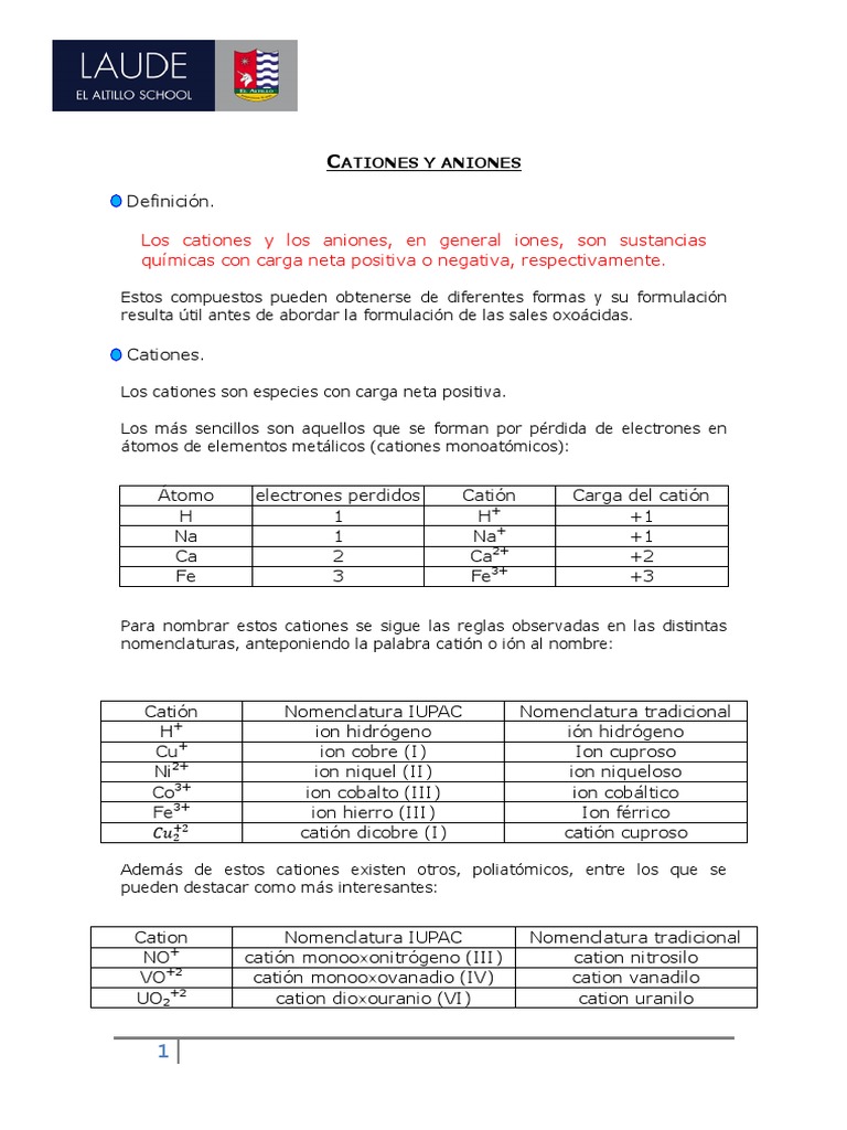 Cationes y Aniones | Ion | Sustancias químicas