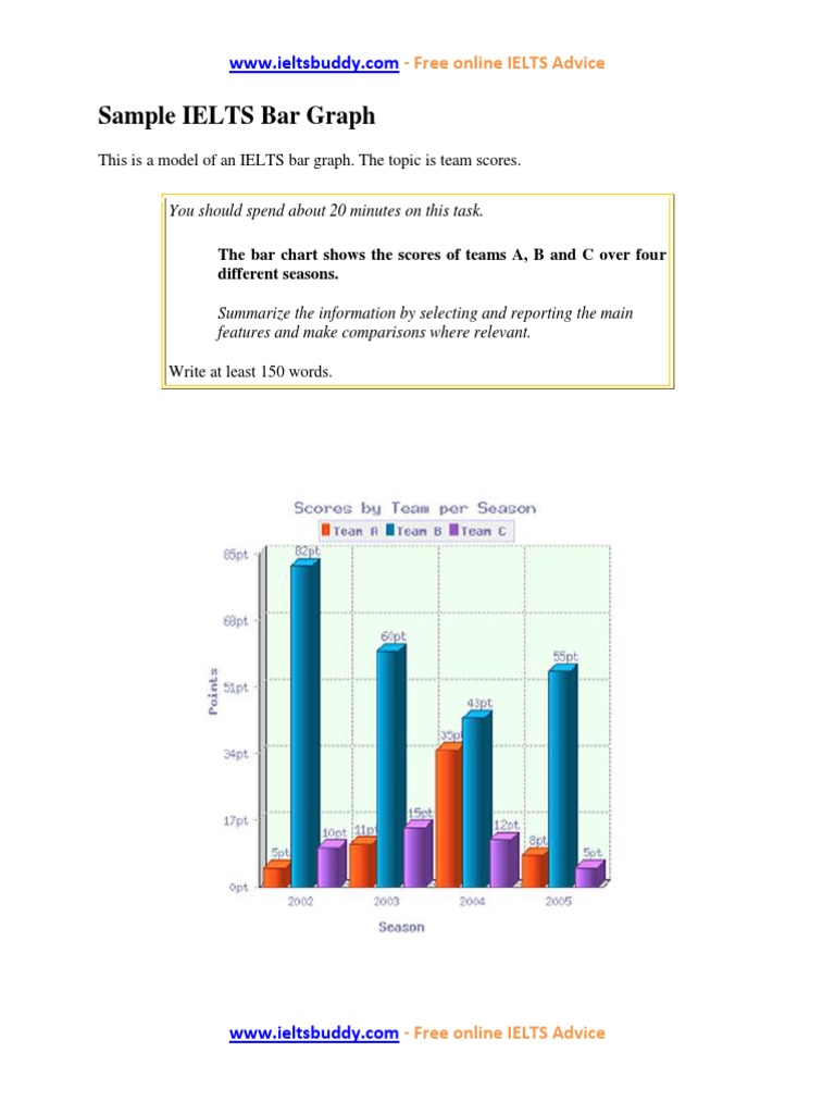 IELTS Bar Chart Sample Analysis | PDF