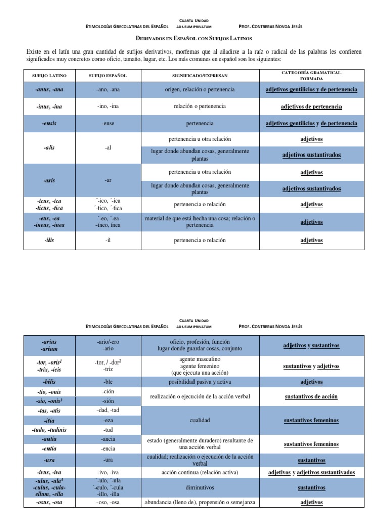 Sufijos latinos y su significado en la formación de palabras en español ...