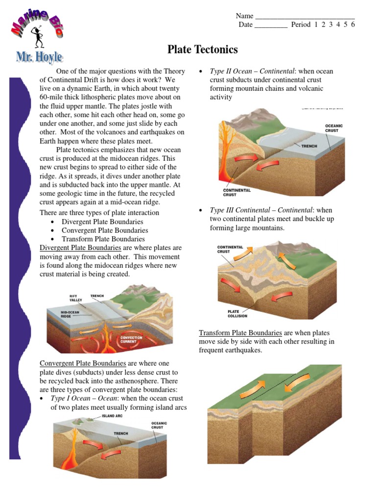 Types Of Plate Boundaries Worksheet