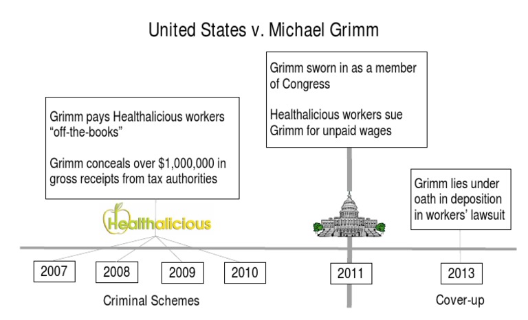 Grimm Timeline | PDF