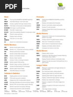 Bloomberg Cheat Sheet | PDF | Credit Default Swap | Foreign Exchange Market