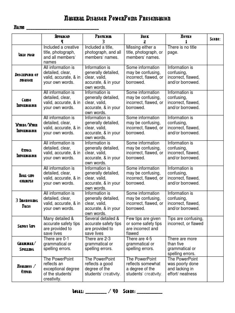 Natural Disaster Presentation Rubric | PDF | Human Communication ...