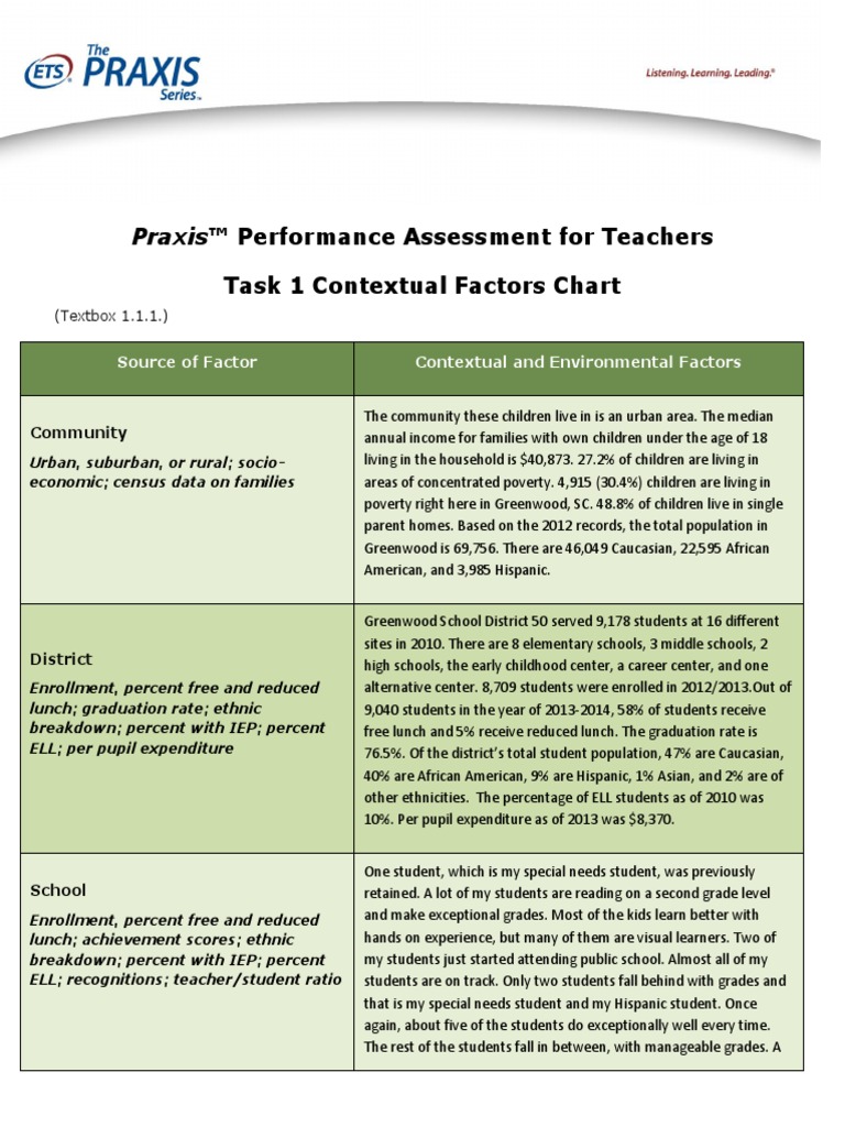 Task 1 Revised | PDF | Special Education | Classroom