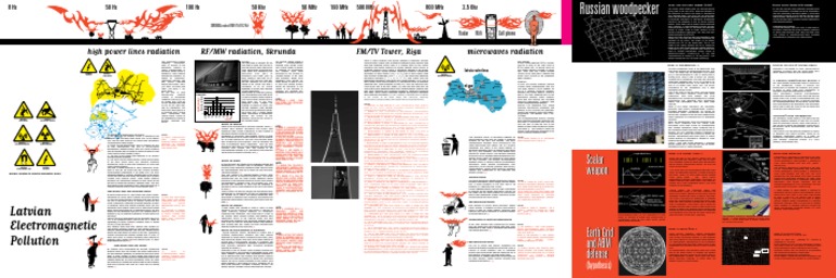 Latvian em Pollution | PDF