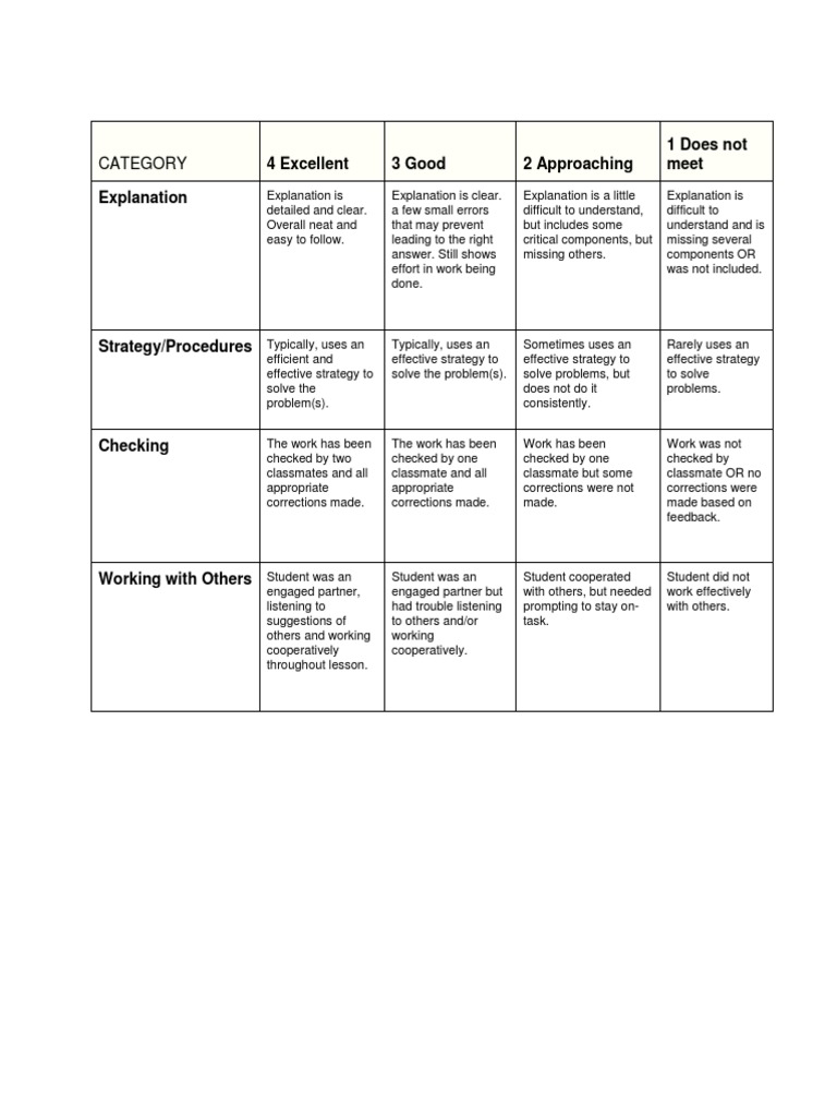 Tech Ed Rubric | PDF