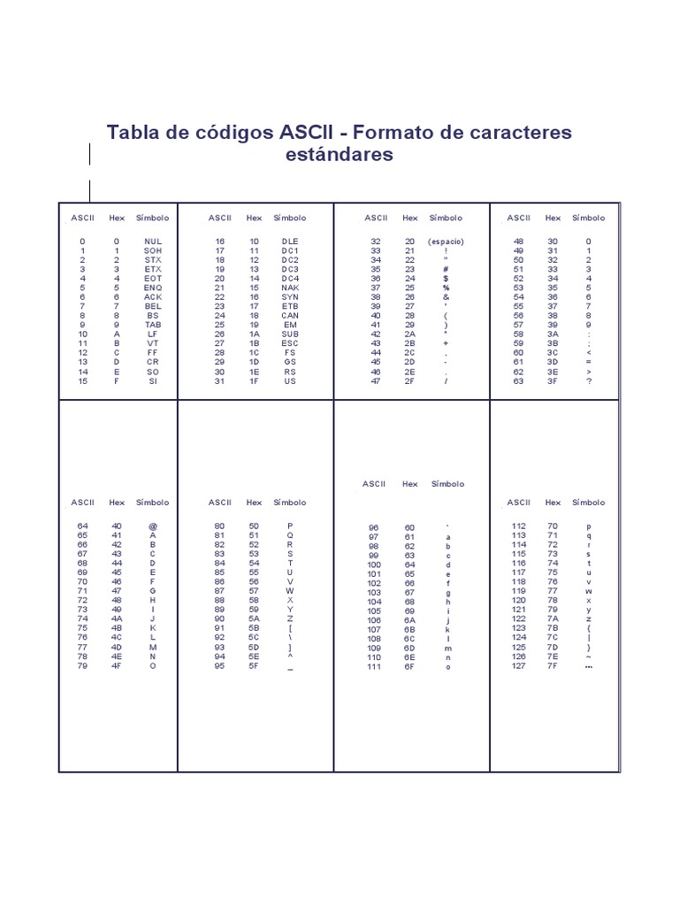 Tabla de Códigos ASCII | PDF | Software de la aplicacion | Ascii