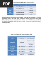 Tabel 1 Klasifikasi IMT Menurut Kriteria Asia Pasifik | PDF