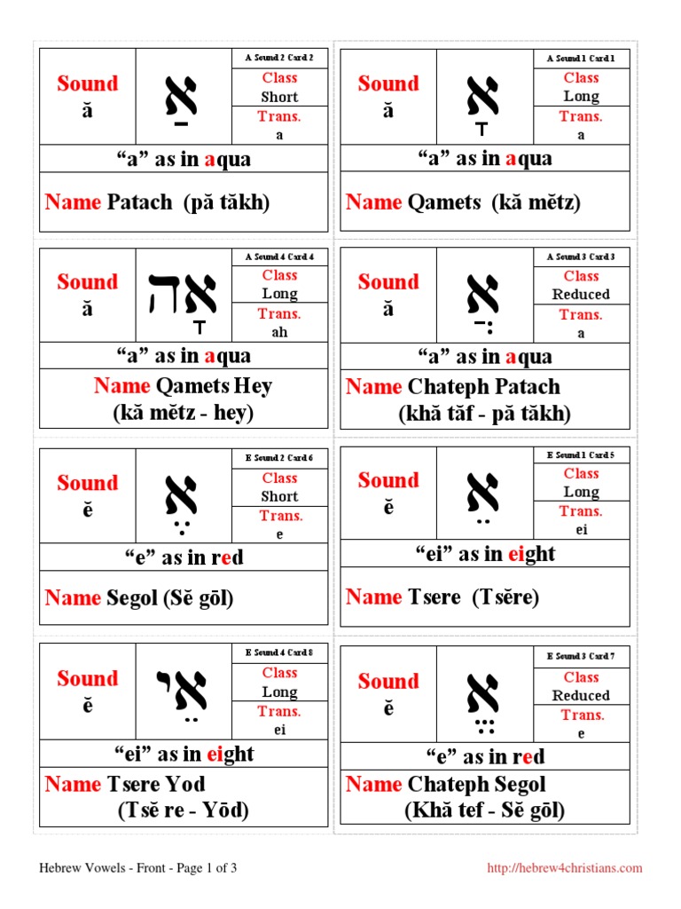 Hebrew Vowel Sounds Guide | PDF