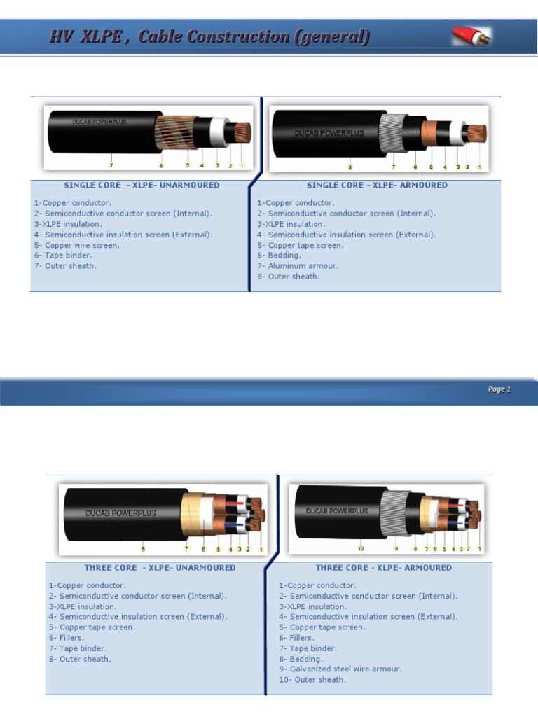 XLPE HV Cable Construction | PDF | Cable | Wire