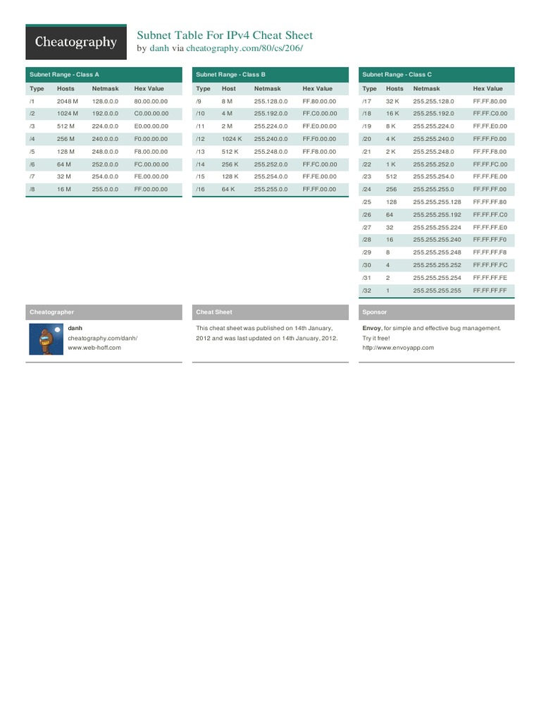 Subnet Table For Ipv4 Cheat Sheet: by Via | PDF | Computers