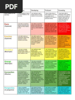 A Model For Self As Instrument - Increasing Alignment For Global ...