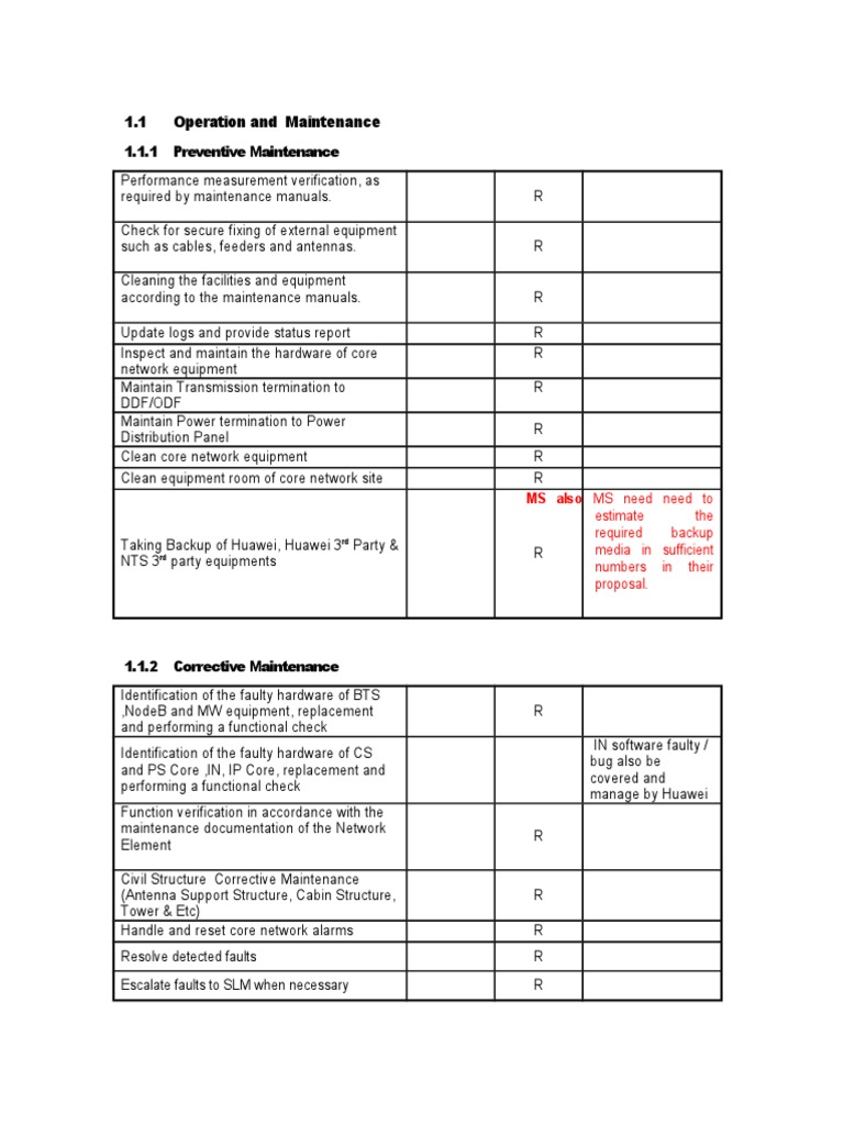 Operation Maintenance SOW | PDF | Verification And Validation | Air Conditioning