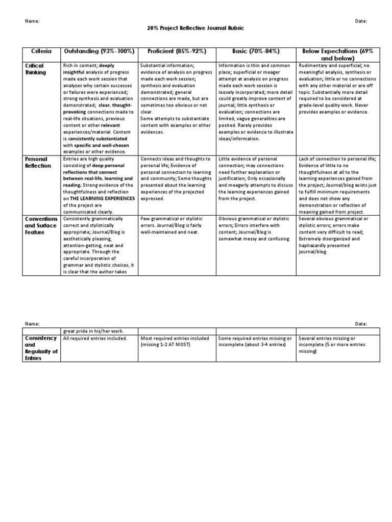 Google 20 Project Reflective Journal Rubric | PDF | Grammar | Evaluation