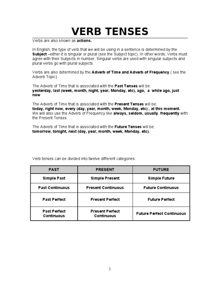 Verb Tenses | PDF | Perfect (Grammar) | Grammatical Tense