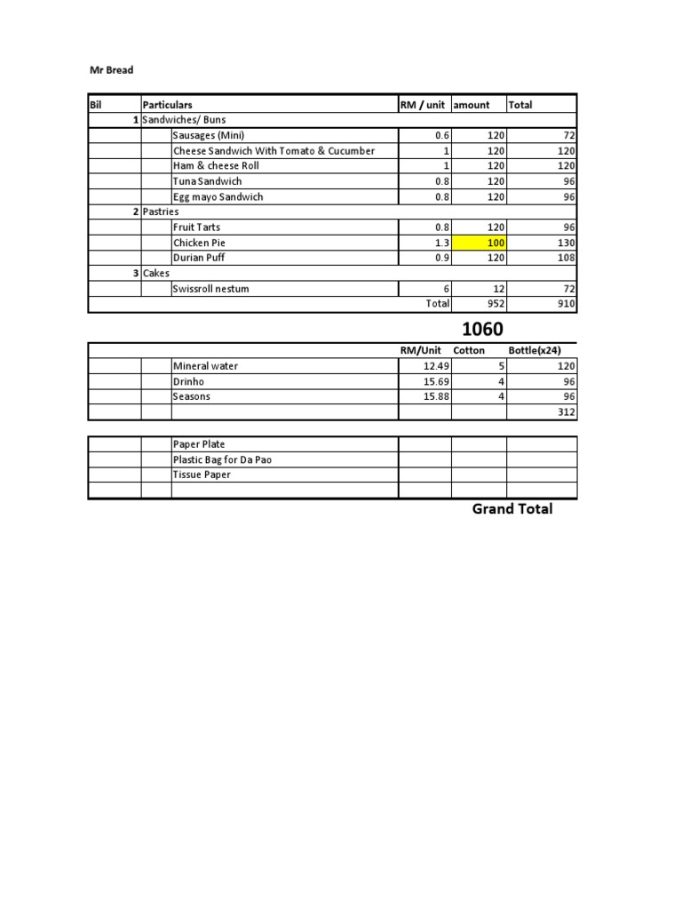 Refreshment Expenses Pdf