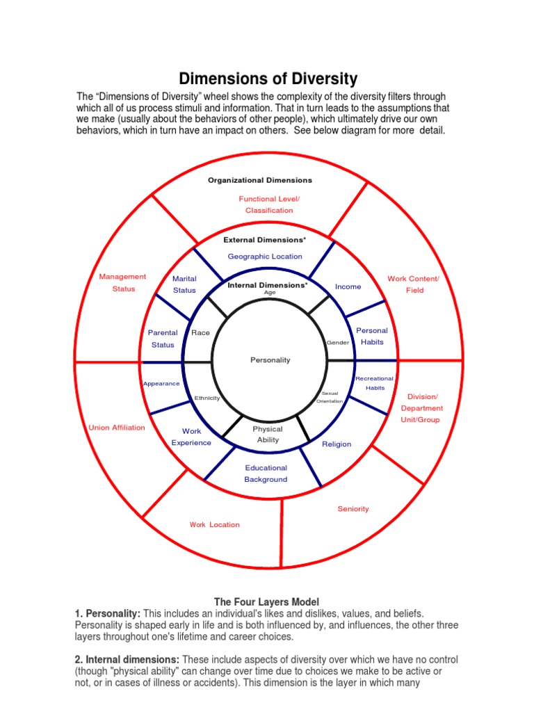 Dimensions of Diversity Wheel Expanded | PDF | Multiculturalism | Gender