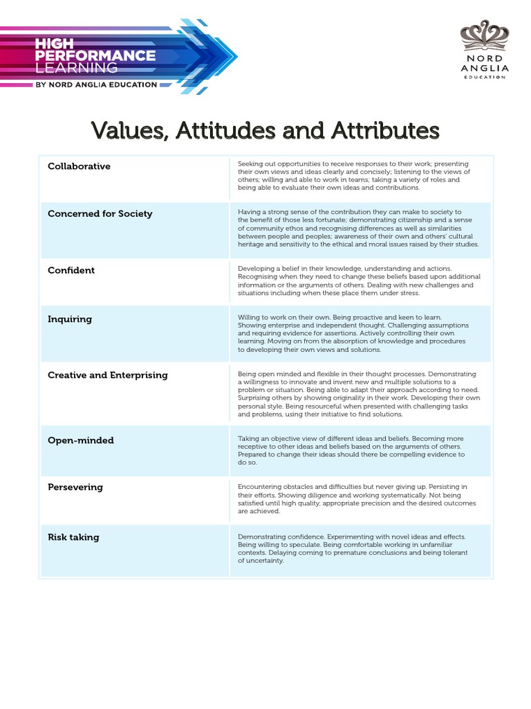 HPL Values Attitudes Attributes | PDF