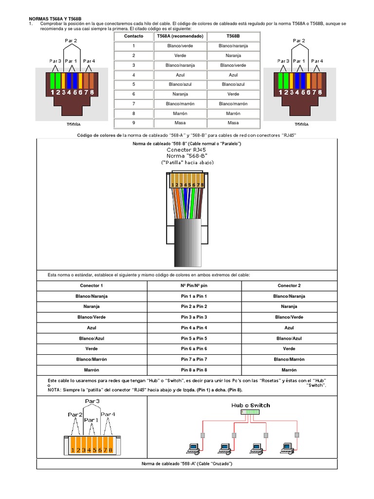 Normas T568a y t568b | PDF
