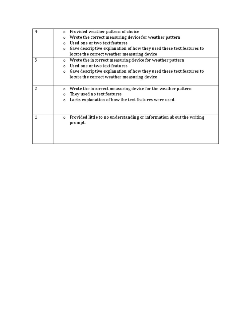 Weather Rubric | PDF | Science & Mathematics