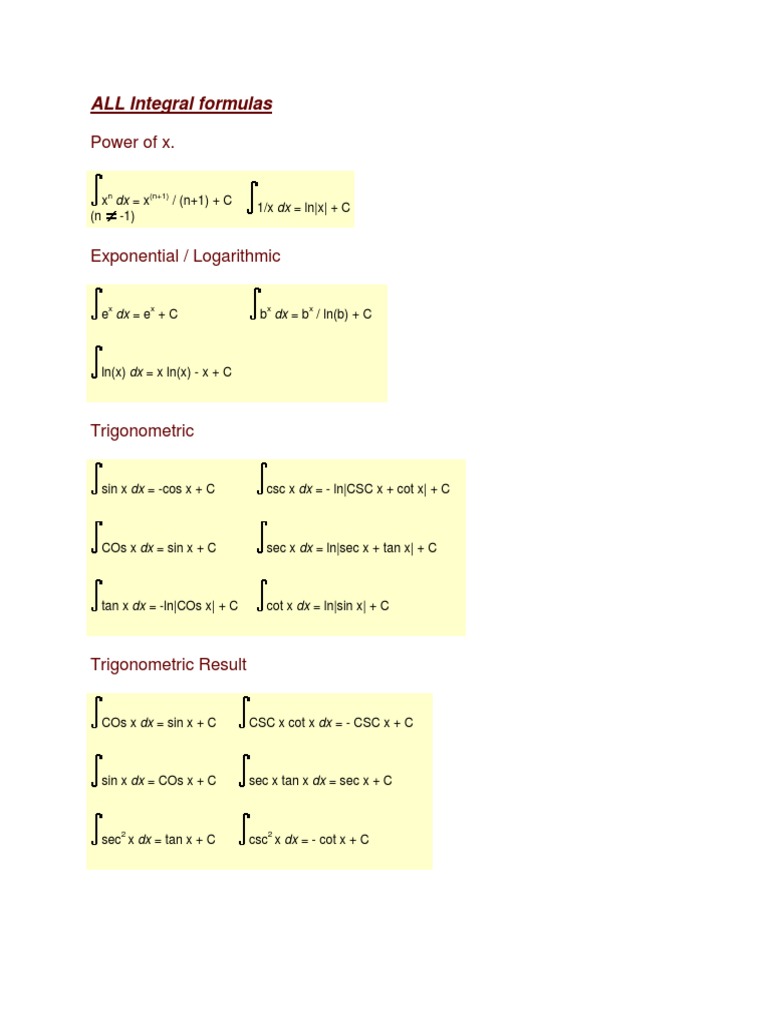 All Integral Formulas | PDF | Teaching Methods & Materials