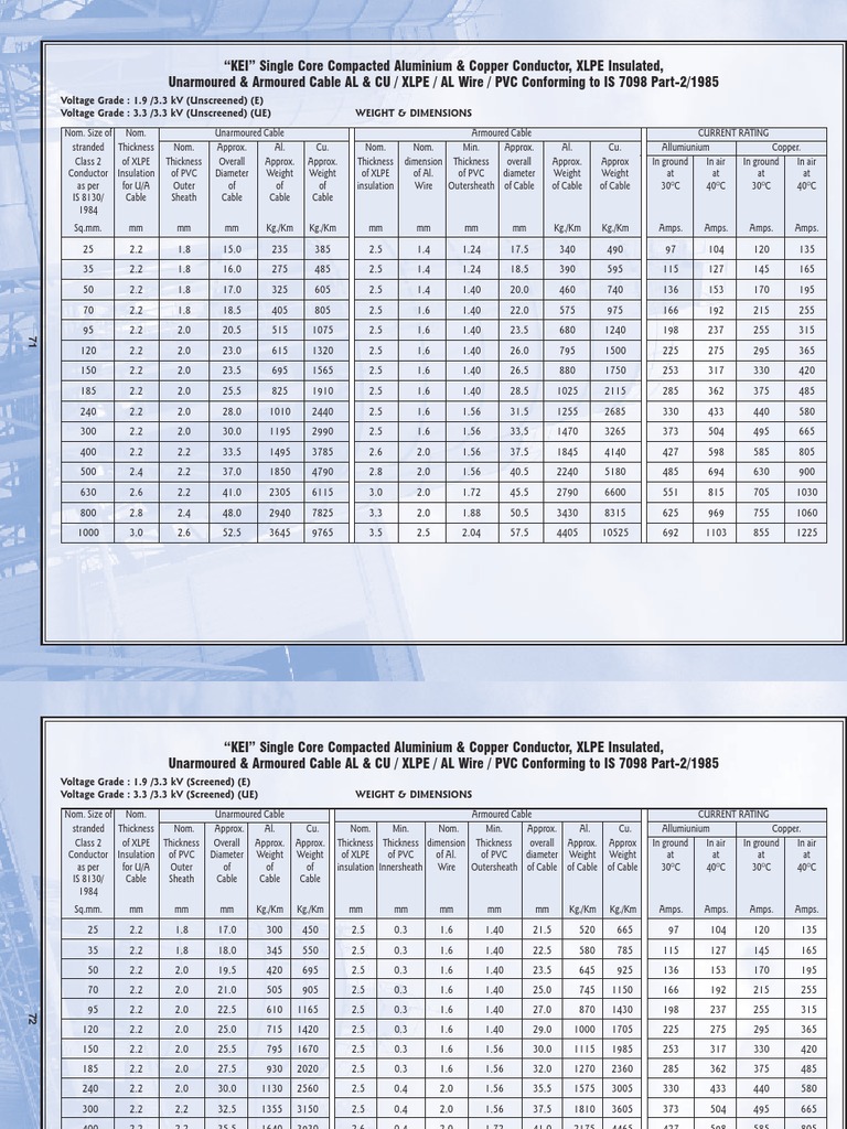 KEI" Single Core Compacted Aluminium & Copper Conductor, XLPE Insulated ...