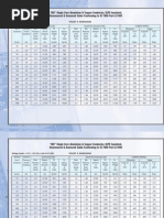Bus Bar Selection Chart Aluminium | PDF | Electromagnetism | Electrical ...