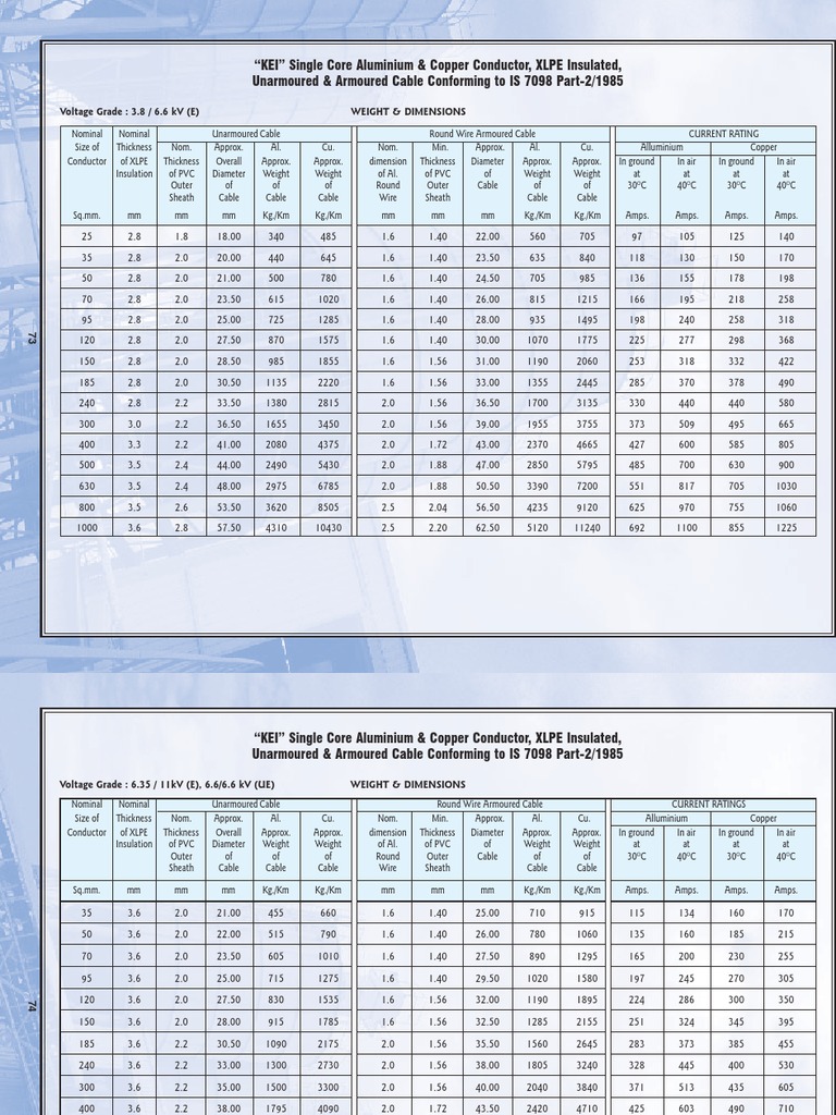 "KEI" Single Core Aluminium & Copper Conductor, XLPE Insulated ...