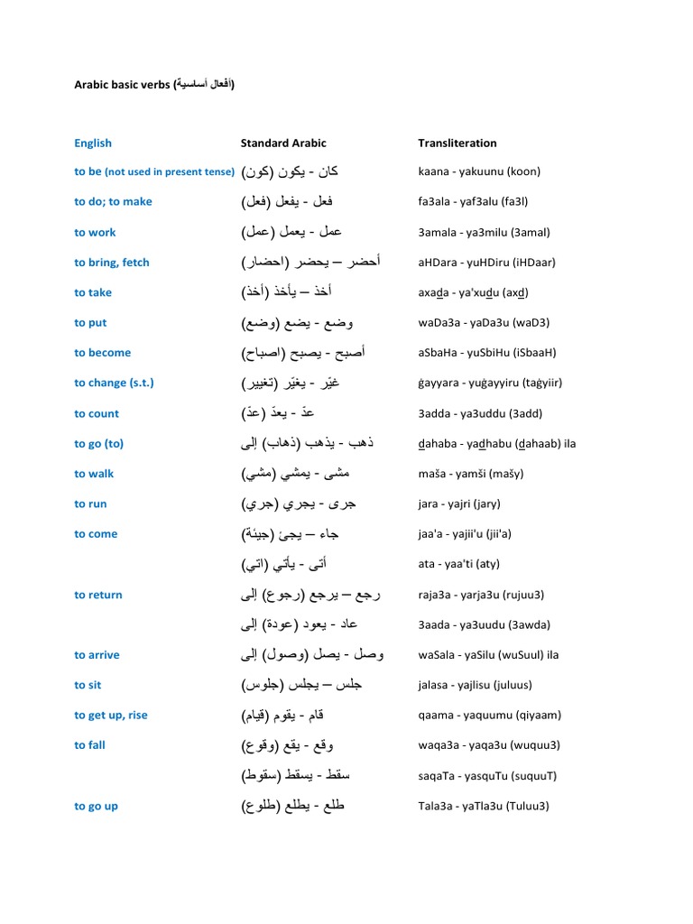 Arabic Basic Verbs PDF | PDF