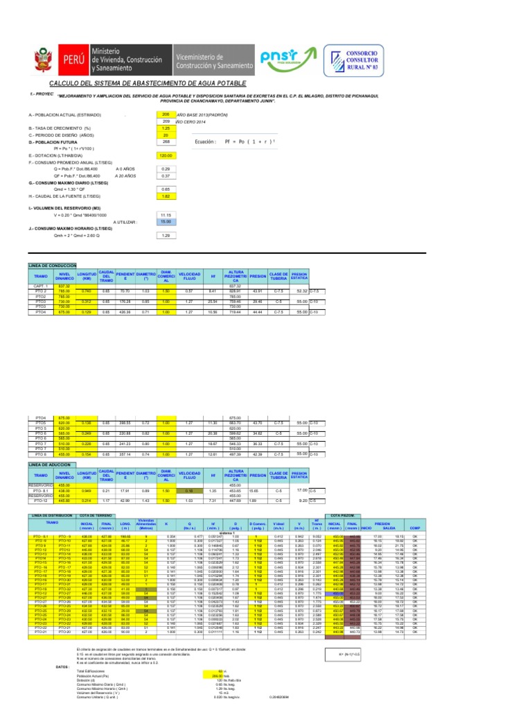 Hoja de Calculo Redes de Agua Potable | PDF | Hidrología | Materiales ...