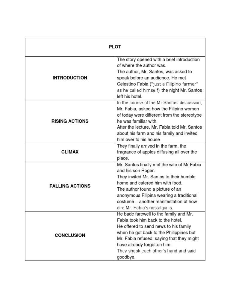 Scent of Apples (PLOT) | PDF