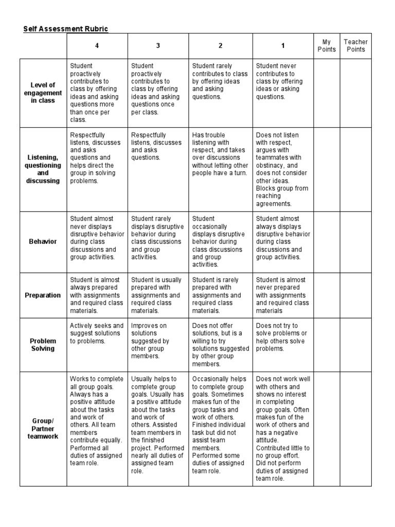 Self Assessment Rubric | PDF | Educational Assessment | Educational ...