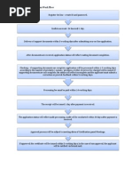 Casual Worker Requisition Form | PDF