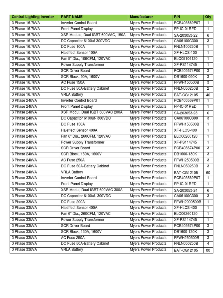 Central Lighting Inverter Components List | PDF | Power Inverter ...