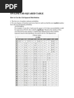 Chi Square Table PDF | PDF