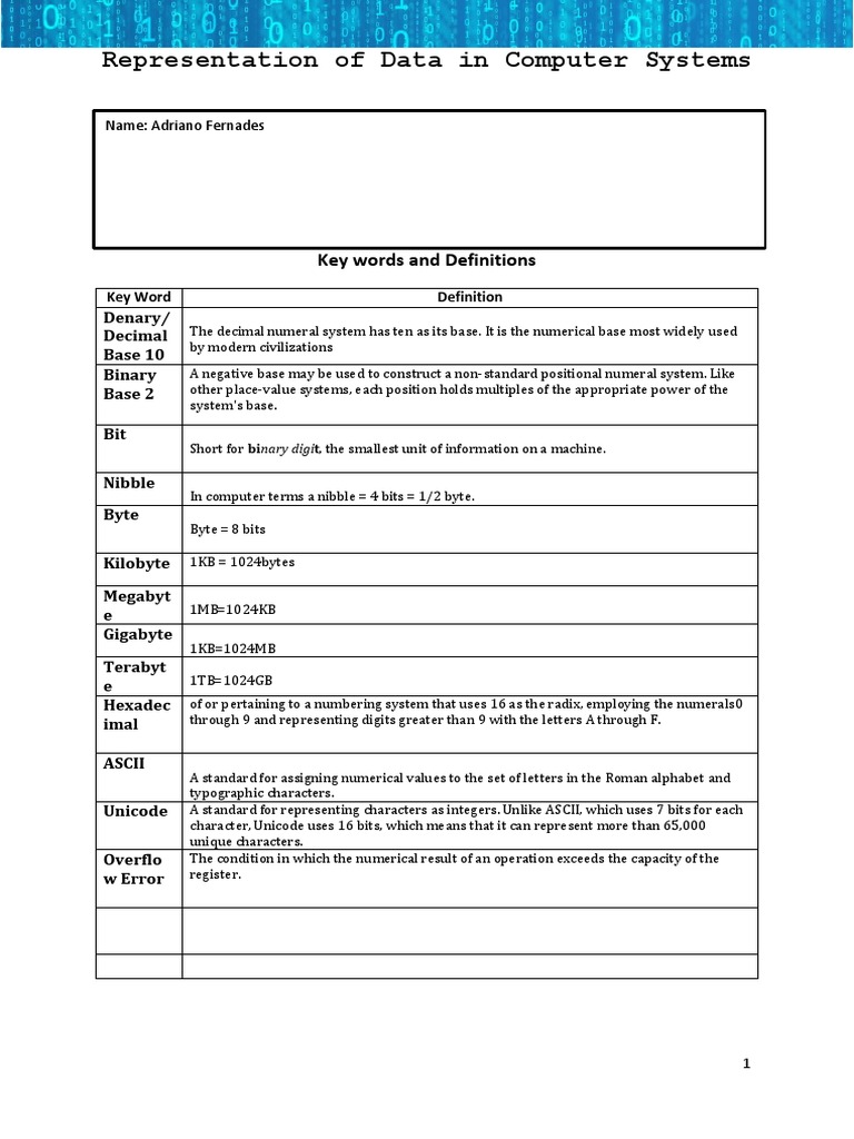 Representation of Data - Revision | PDF | Byte | Character Encoding