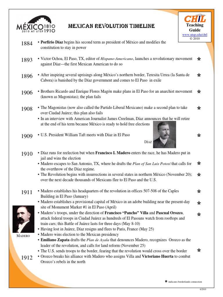 Mexican Revolution Timeline | PDF