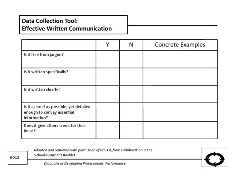 Effective Written Communication | PDF